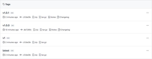 Semantic Versioning For Github Actions